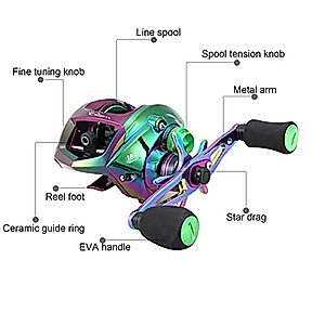 Colorful Baitcasting Reel with Two Line Spools 18+1BB Fishing Reel High Speed 6.3: 1 Gear Ratio Magnetic Brake System Baitcaster Reel