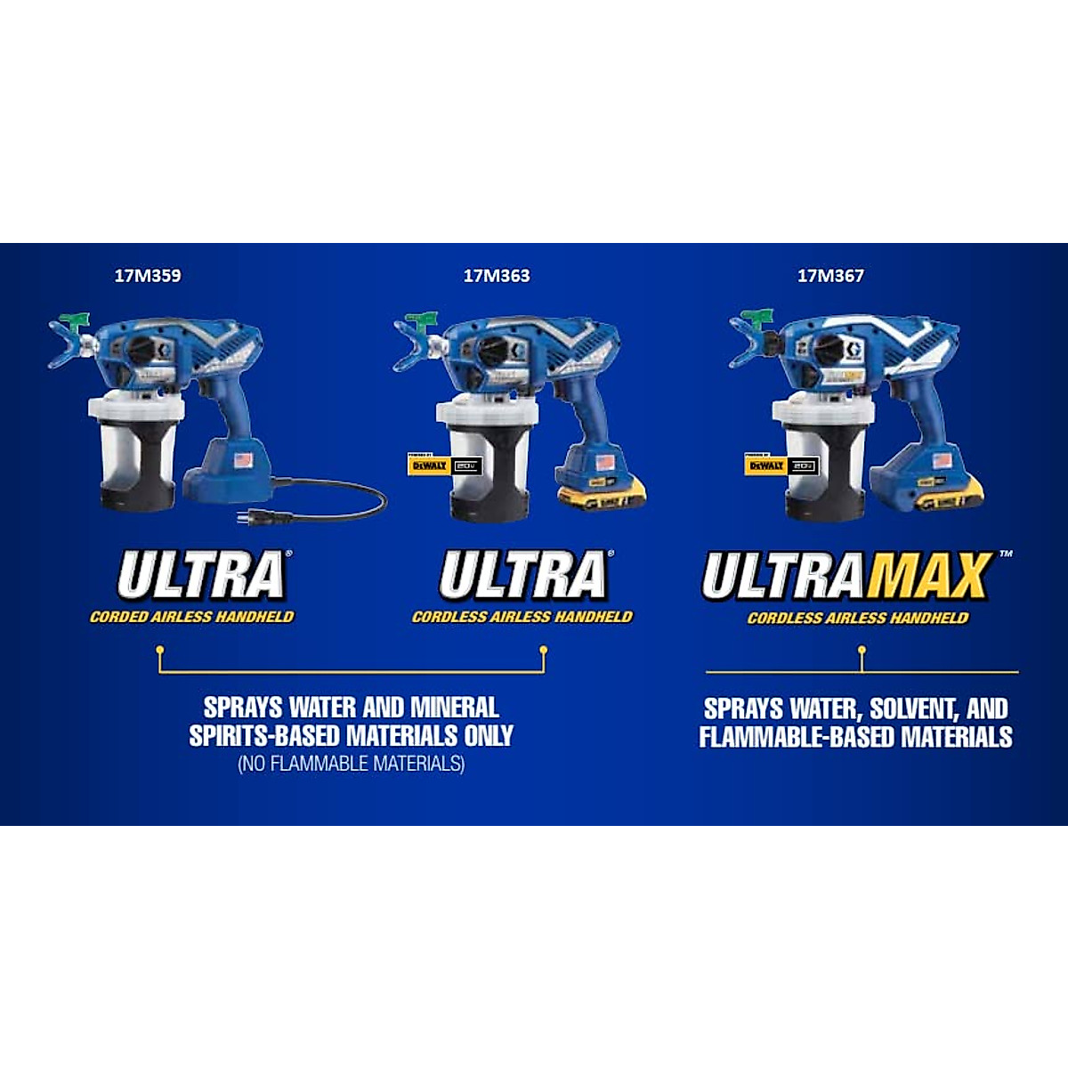 GRACO 17M367 - Ultra Max Cordless Airless Handheld Sprayer
