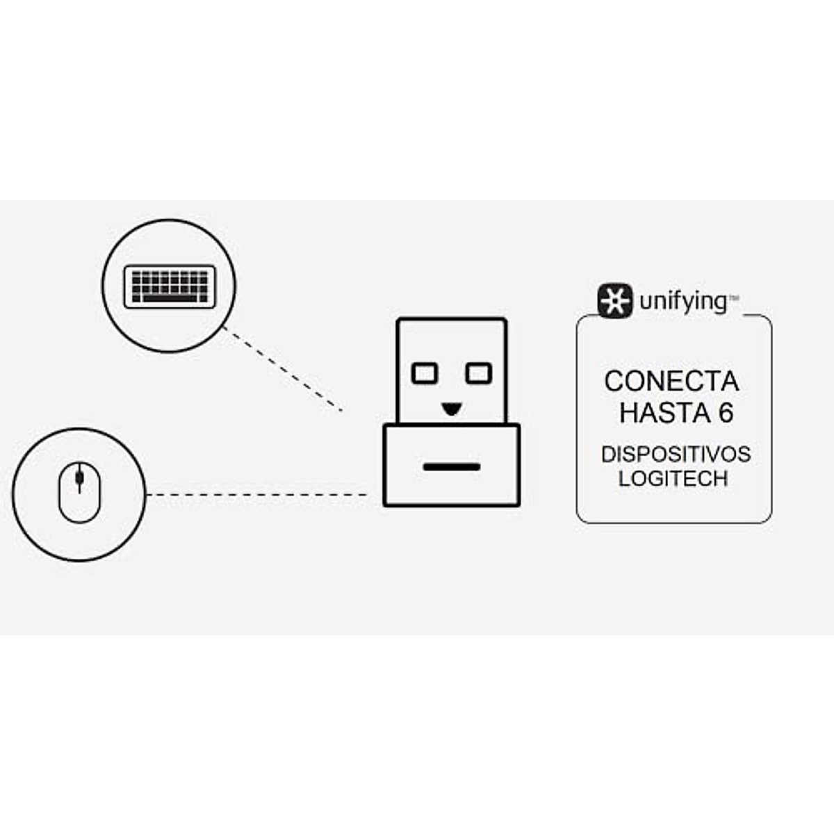 Logitech USB Unifying Receiver, 2.4 GHz Wireless Technology, USB Plug Compatible with all Logitech Unifying Devices like Wireless Mouse and Keyboard, PC / Mac / Laptop - Black