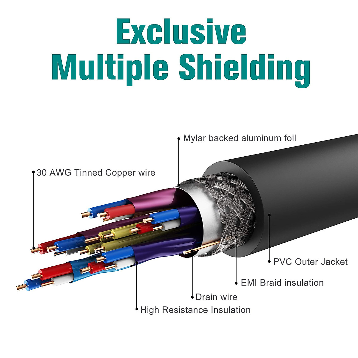 Tera Grand - Premium High Speed HDMI Certified 2.0 Cable with Aluminum housing, Supports 4K HDR Ultra HD 18 Gbps 4K 60Hz HDCP 2.2, 6 Feet