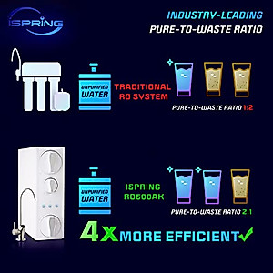 iSpring MRO500 High Flow RO Membrane Replacement Filter for Tankless Reverse Osmosis Water Filtration System RO500, 500 GPD