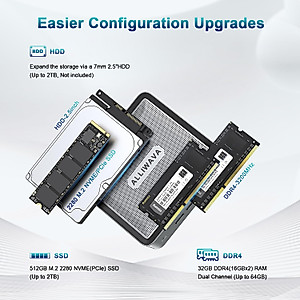 ALLIWAVA Mini PC AMD Ryzen 7 5800U 8 Cores 32GB DDR4 512GB NVME SSD Mini Desktop Computers, AMD Radeon Graphics 2000MHz, Dual HDMI and USB-C 4K Output, WiFi6/BT5.2