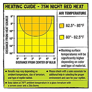 Zilla Reptile Terrarium Heat Lamps Incandescent Bulb, Night Red, 75W
