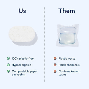 BLUELAND Dishwasher Detergent Tablets, 60 Count, Unscented 100% Plastic-Free Eco Friendly Dishwashing Pods, Natural, Sustainable