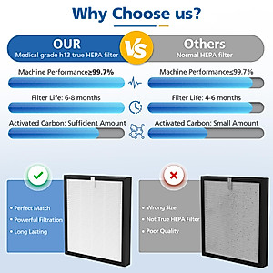 LINNIW TZ-K2 Replacement Filter Compatible with ToLife Air Purifier TZ-K2, 3-in-1 High-Efficiency H13 HEPA TZ-K2 Filter, Activated Carbon and Pre-filter, TZ-K2-A replacement filter, 2 Pack