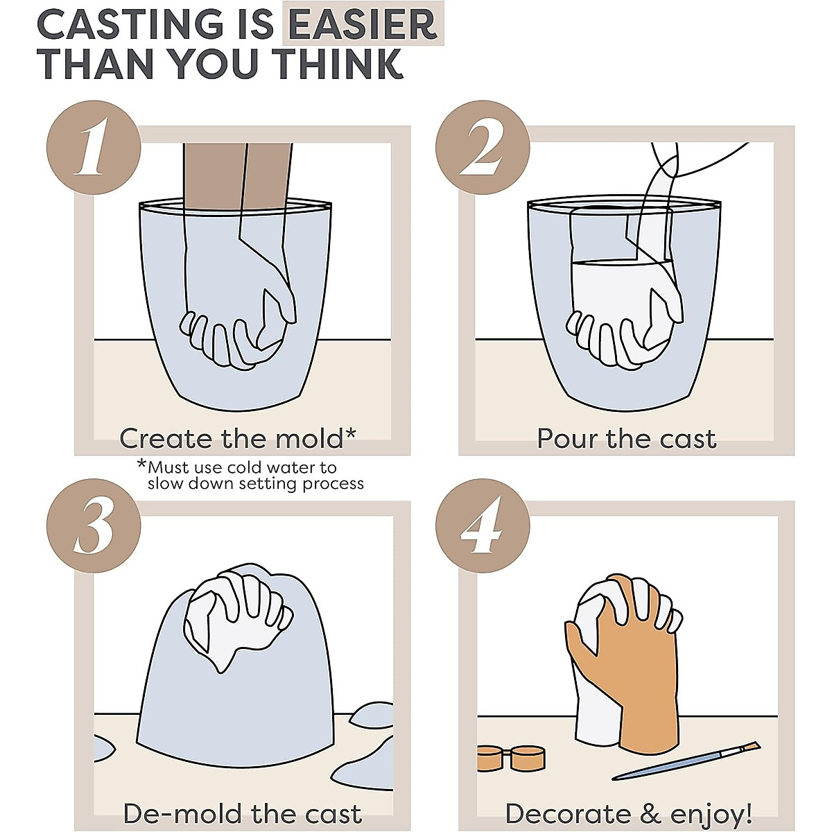 Discovering DIY Hand Casting Kit - Craft Supplies for Plaster Mold w/Molding Powder, Gloves, Paint & Tools - Valentines Day Gifts for Women, Men and Anniversary - Couple Gifts for Adults