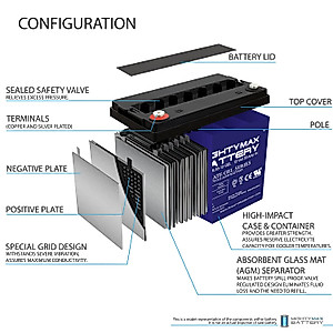 Mighty Max Battery ML55-12GEL -12 Volt 55 AH, GEL Type, Internal Thread (INT) Terminal, Rechargeable SLA AGM Battery