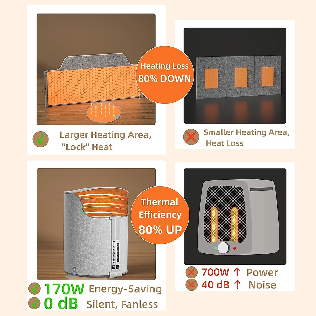 Under Desk Heater, Electric Foot Warmer for Office & Home, Portable Space Heater with Heated Floor Mat, Radiant Heater Indoor Use for Foot Leg, Quiet Foot heater with Thermostat and Timer UEMUSI