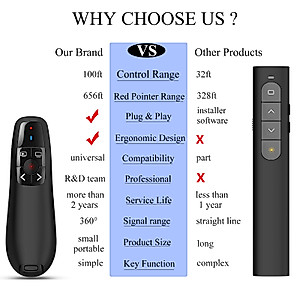 Wireless PowerPoint Remote Presentation Clicker: Presenter Pointer for Classroom Teacher - USB Slide Advancer Compatible MacBook Computer