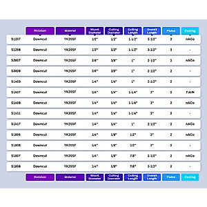 ZahyoX 1/4 Inch Shank Downcut Spiral Router Bit, Nano Coated Solid Carbide Straight CNC End Mill for Wood, 1/4 Dia x 1 CL x 2-1/2 OVL