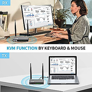 AIMIBO HDMI Wireless Transmitter & Receiver 1080P, Multiple TXs & RXs, 5.8G HDMI Extender with KVM, IR Remote, Loop-Out, 656FT, Stream Video Audio for Laptop, Fire TV Stick, Satellite to TV, Projector