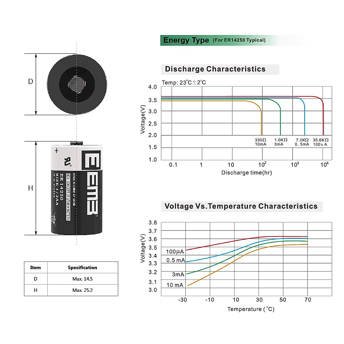 EEMB 4Pack ER14250 1/2AA 3.6V Lithium Battery Li-SOCL₂ Non-Rechargeable Battery XL-050F SB-AA02 LS14250 TL-5902 TL-2150 for Dog Collar Meter Sensor Movement Monitor/Home Security System/Alarm System