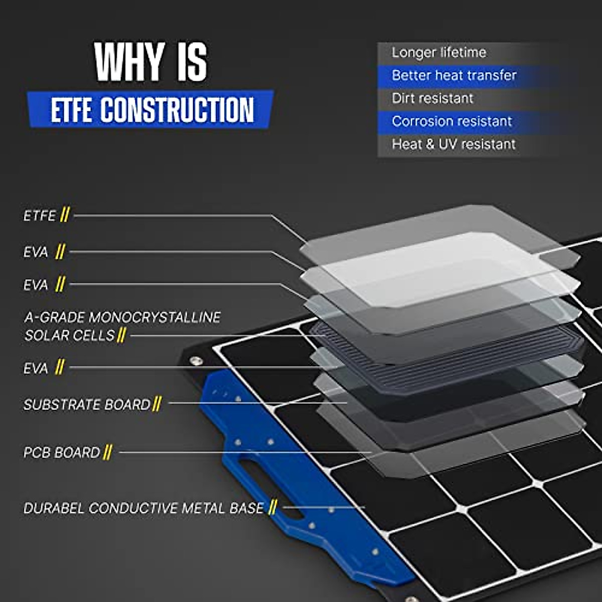 ATEM POWER 100W Portable Solar Panel Foldable Monocrystalline Solar Panel with Adjustable Kickstand Efficient Charge for 12V Battery Power Station for RV Overland Marine Outdoor Camping