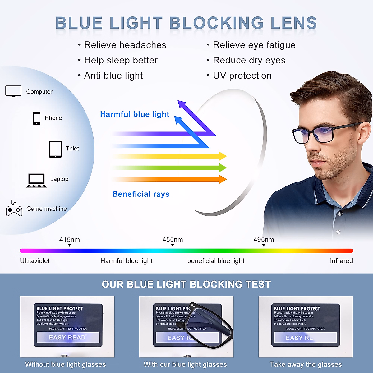 EASY READ 2 Pairs Sporty Style Reading Glasses for Men，Rectangular TR90 Blue Light Blocking Readers with Spring Hinge(Magnification 1.50,Black/Blue)
