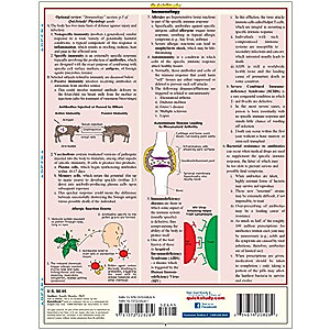 Biology 2 QuickStudy Laminated Reference Guide (QuickStudy Academic)