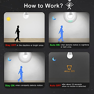 RIMOL Radar Motion Sensor Outdoor Light Bulb, 12 Watts (100 Watt Equivalent) A19 Daylight LED Bulbs Motion Detector Light Bulbs for Outside, Porch, Garage, E26 Base, 2 Pack