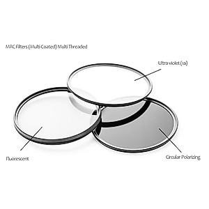 High Grade Multi-Coated, Multi-Threaded, 3 Piece Lens Filter Kit Compatible with Panasonic Lumix DMC-FZ200 | DMC-FZ300