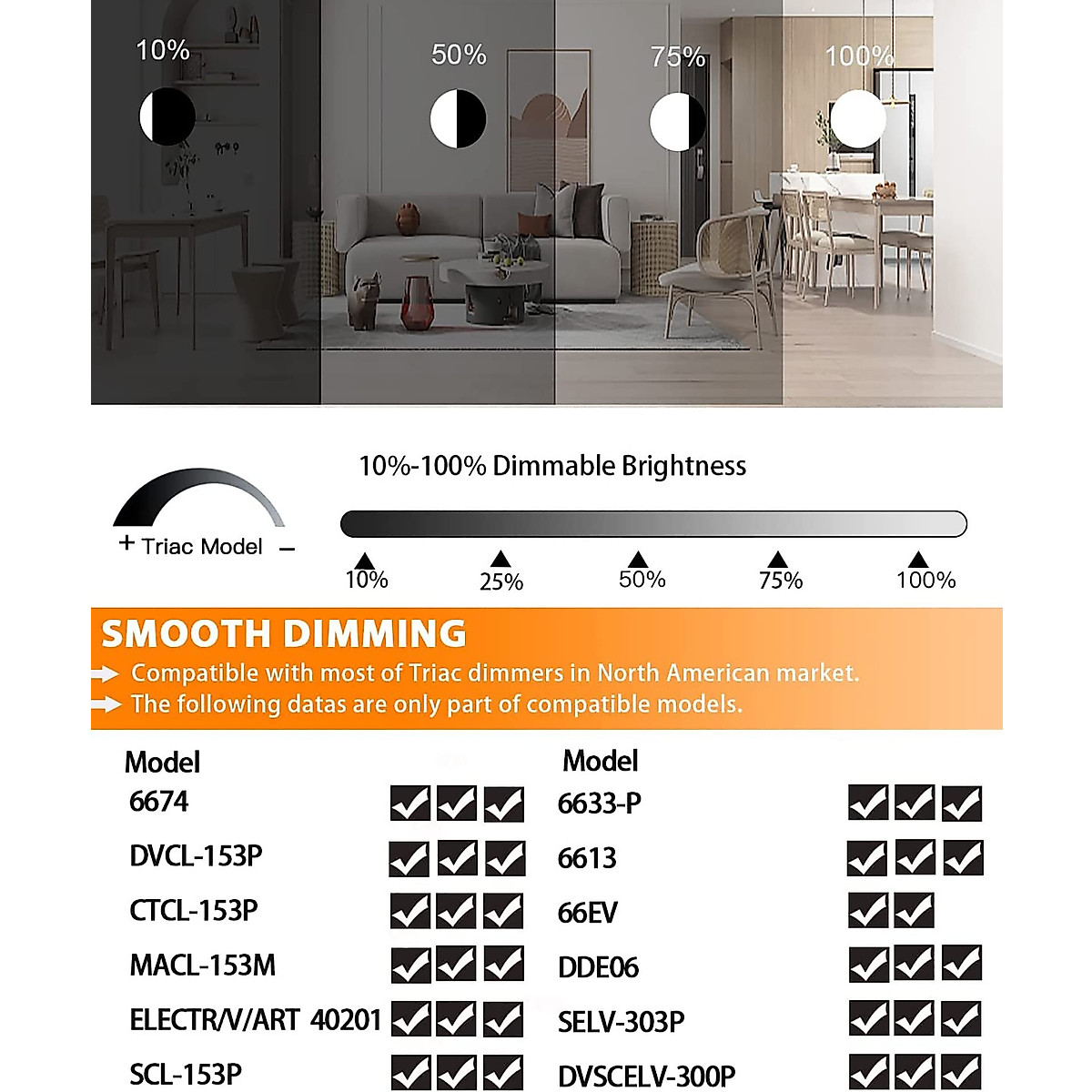 12Inch Led Flush Mount Ceiling Light,28W 3200LM Dimmable Light Fixture,Wall Switch Control 3000K/4000K/6500K Super Bright Ultra Thin Ceiling Light for Kitchen Living Room