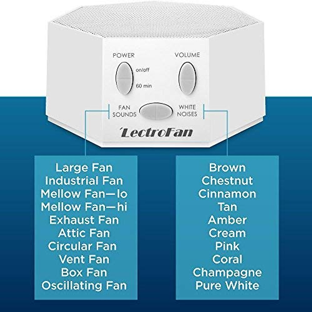 LectroFan High Fidelity White Noise Machine with International Power Adaptors for the US, UK and EU - Global Power Edition