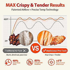 Air Fryer,Beelicious® 8-in-1 Smart Compact 4QT Air Fryers,with Viewing Window,Shake Reminder,450°F Digital Airfryer with Flavor-Lock Tech,Dishwasher-Safe & Nonstick,Fit for 1-3 People,White