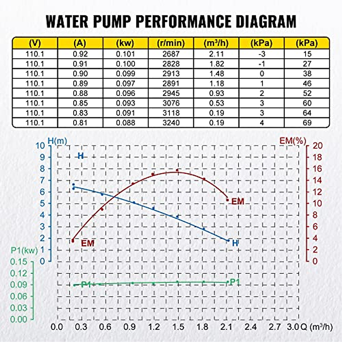 VEVOR Hot Water Recirculating Pump, 93W 110V Water Circulator Pump, Automatic Start Circulating Pump NPT 3/4" w/Brass Fittings, Stainless Steel Head, 3 Speed Control for Electric Water Heater System