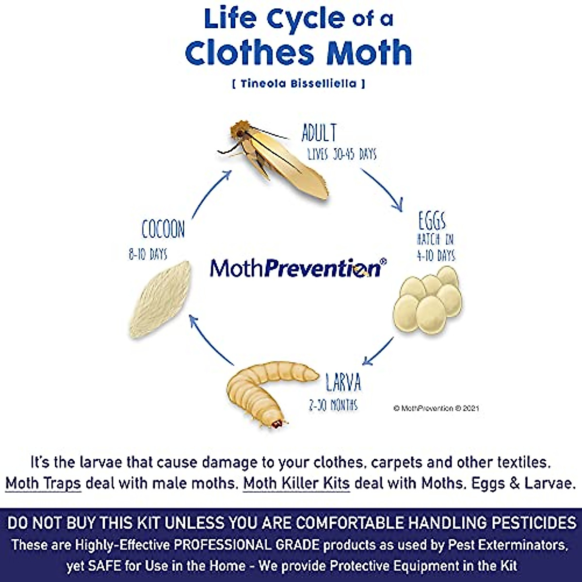 MothPrevention Clothes Moth Killer KIT - Extreme Power! with Clothes Moth Traps 6 Months Protection of Closet Clothing! - Incl. Powerful Clothes Moth Trap - Moth Pheromone Traps x6, Foggers & Sprays