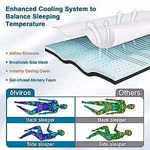 Elviros 3 Inch Gel Memory Foam Mattress Topper Queen Size, Adjustable Cooling Bed Topper for Back Pain, Dual Layer Mattress Pad with Removable Cover (Queen, Dark Grey)