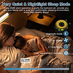 2 Pack Vhoiu Air Purifiers for Home Bedroom up to 600ft², Quiet Air Purifier With Night Light, Whole House Has Fresh Air, H13 True HEPA Air Purifier For Office, Dorm, Apartment, Kitchen (KJ50 White)