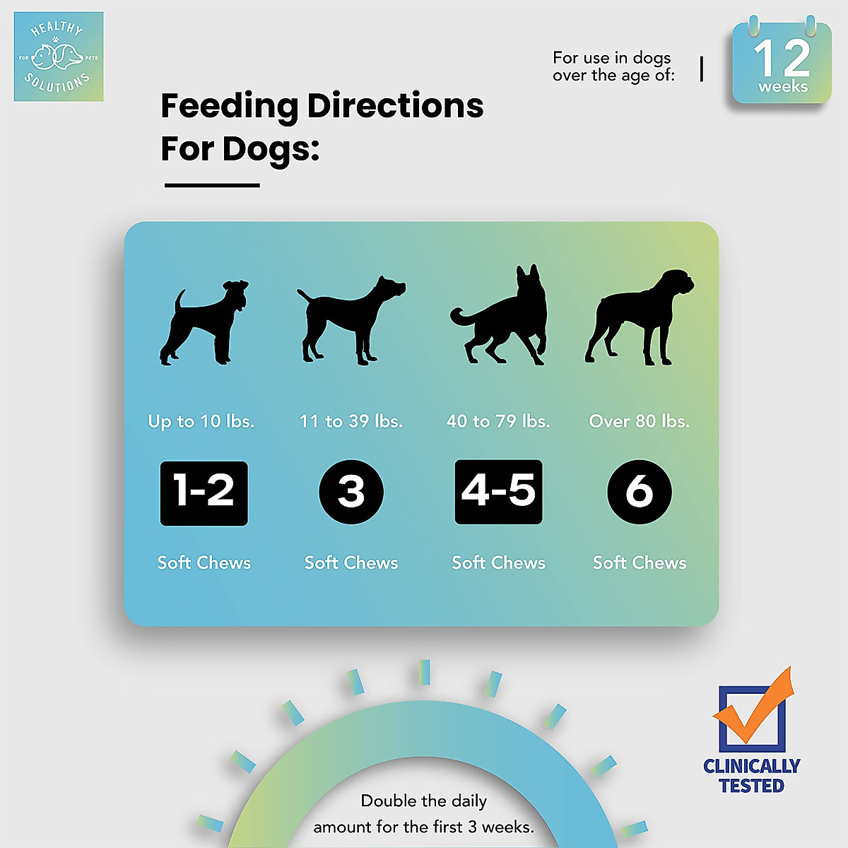 Dog Daily Essentials Bundle - Includes All-in-One Dog Multivitamin, Probiotics for Dogs, & Glucosamine for Dogs - Supports Joints, Digestion, Skin, & Coat - 60ct Soft Chews | Made in USA