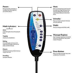 CuPiLo Full Back Massager with Heat,5 Vibrating Modes & 2 Heat Levels,Back Massager Chair Pad,Electric Massage Seat Cushion, Seat Massage Pad,Ideal Gifts for Dad,Mom,Him,Her(Black)