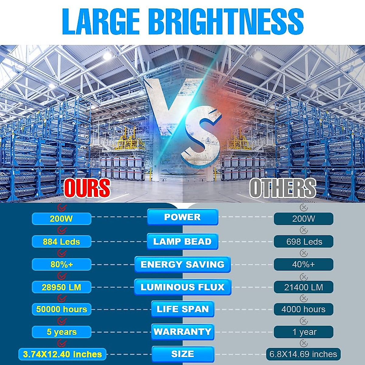 DuuToo 1000Watts Equivalent LED Corn Light Bulbs 200W E39 Mogul Base Lamp 5000K Daylight Super Bright 28950Lumens Indoor Large Area Lights AC110V Warehouse Workshop Gymnasium Shop Commercial Lighting
