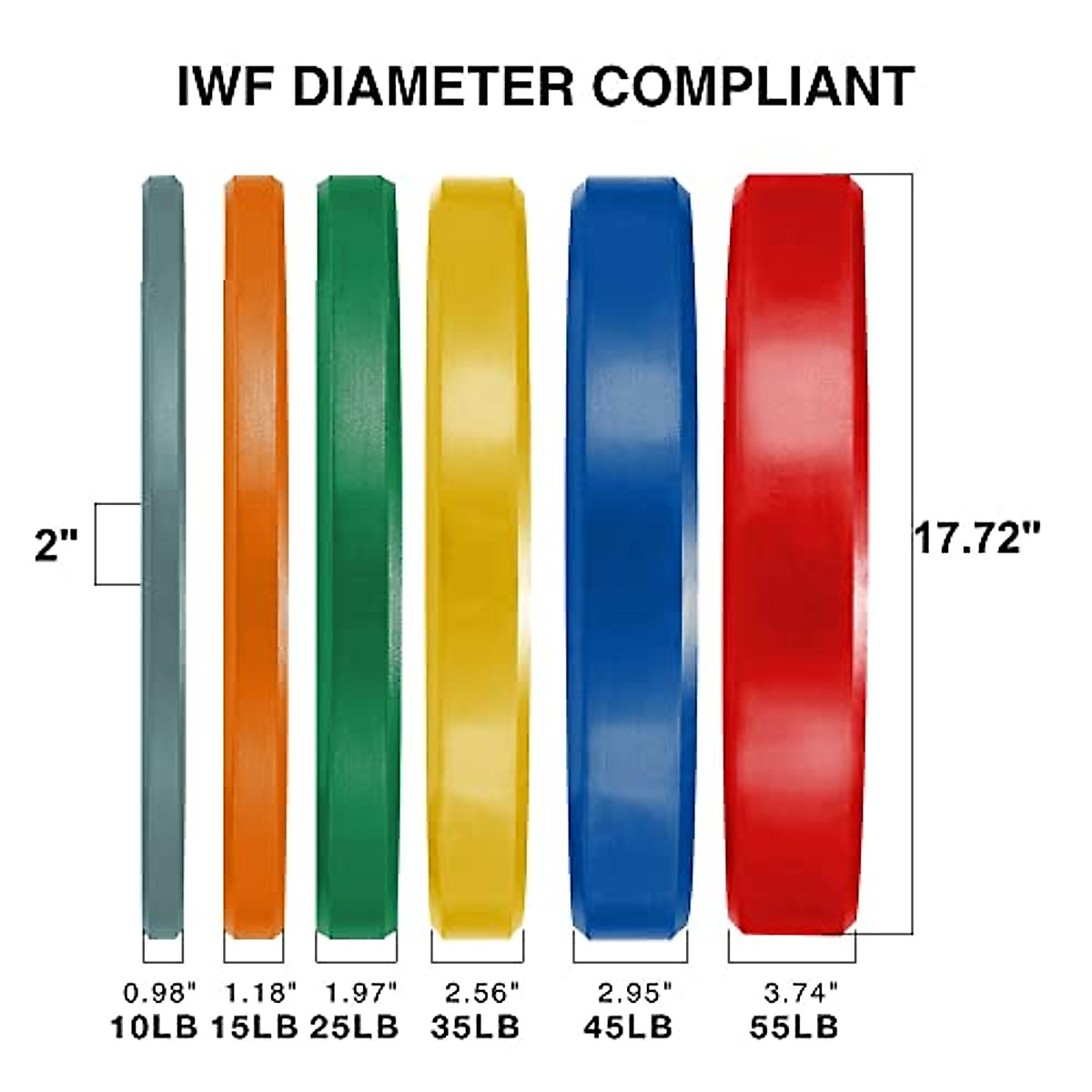 SPART Color Coded Olympic 2-Inch Rubber Bumper Plate 190LB Set, Weight Plate with Stainless Steel Insert Hub for Strength Training, Weightlifting and Crossfit