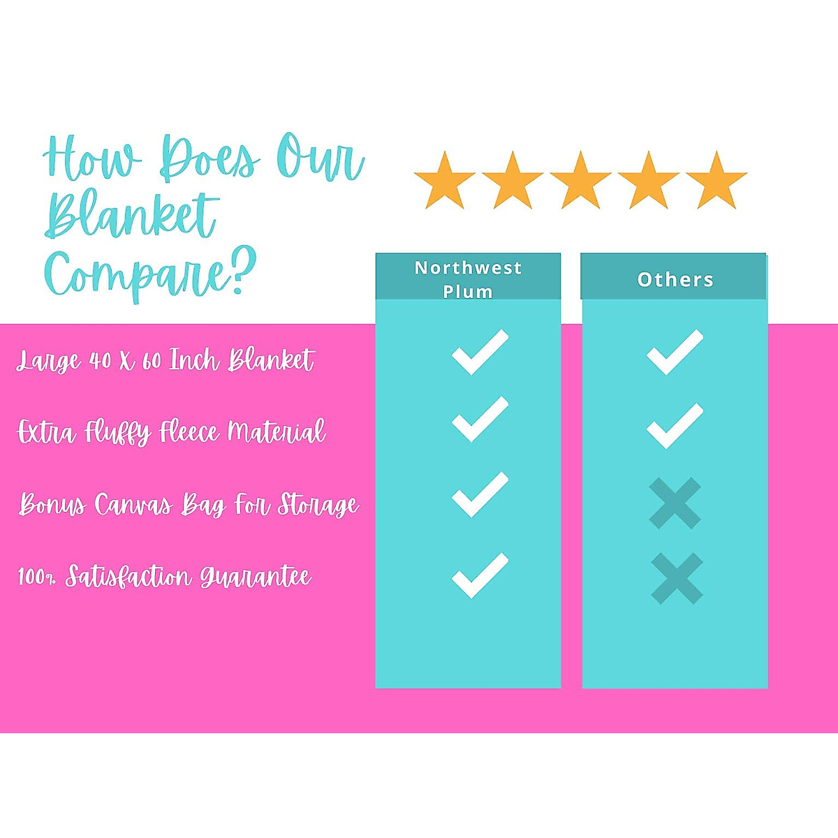 Elephant Milestone Baby Blanket for Girl or Boy with Canvas Bag and Marker - 60" x 40"