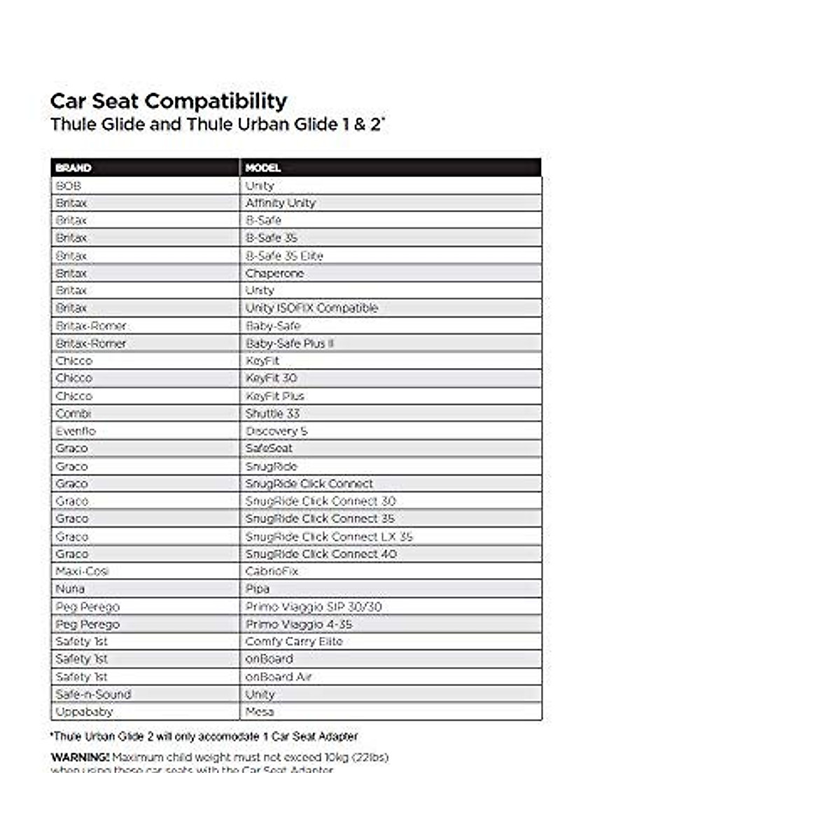 Thule Urban Glide Car Seat Adapter Universal, Unset, One Size