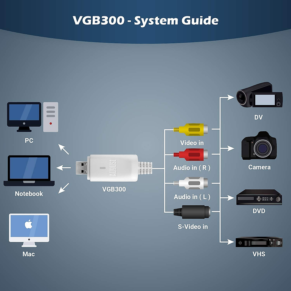 External USB Video Capture Card - August VGB300 - Transfer VHS Home Videos to Mac OS and PC Windows - S-Video and Composite in