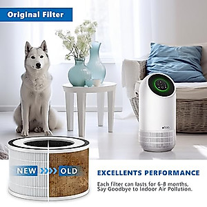 Kedume H13 True HEPA Filter Replacement for Afloia Fillo/Halo/Mooka Allo,Tertiary Filtration with Afloia Air Purifier Filter Replacement, White