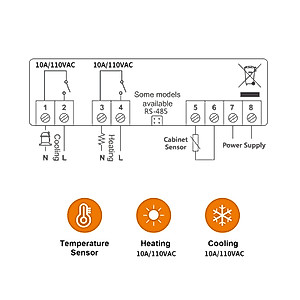 Elitech STC-1000HX Temperature Controller STC-1000 2nd Upgraded ℉⇋℃ Fahrenheit Celsius Switchable Origin Digital 110V Thermostat 2 Relays Advanced from STC-1000 New Panel 30% Larger