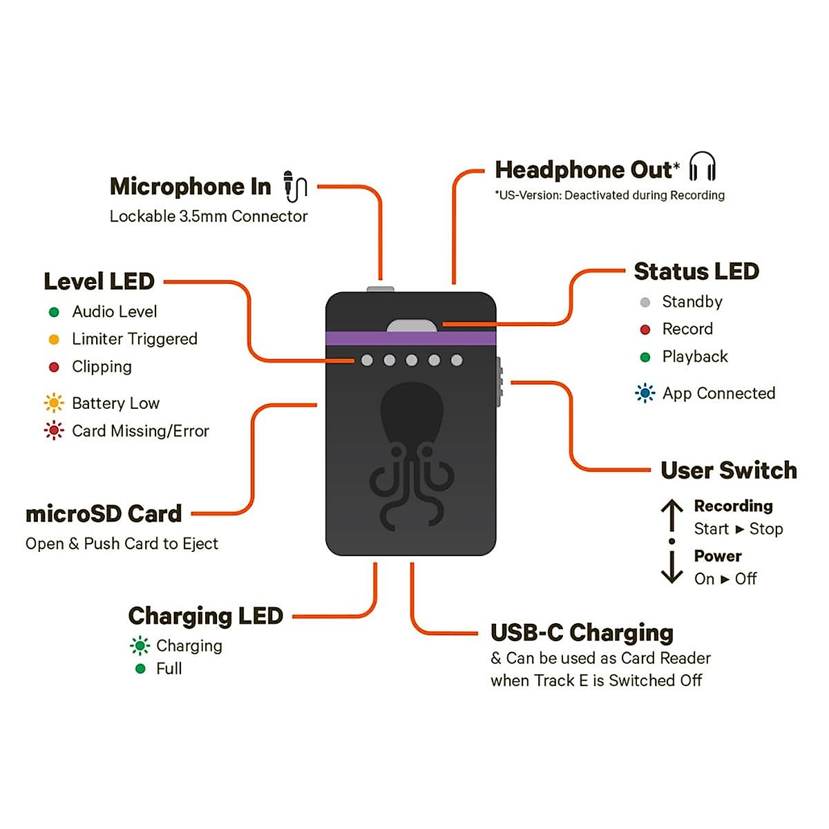 Tentacle Sync Track E Pocket Audio Recorder with Timecode