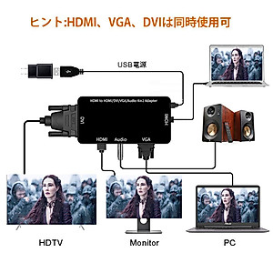 ConnBull 4-in-1 HDMI Adapter, Synchronous HDMI to VGA DVI HDMI Display Converter with Audio, 1080p Video for Laptop, Monitor, Projector (Black)