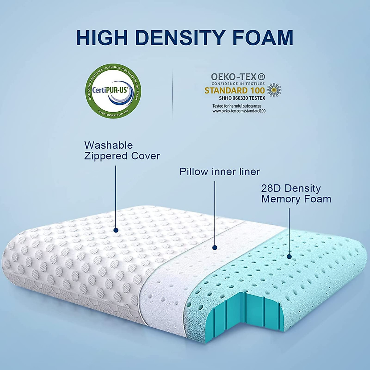 Memory Foam Pillows Side Sleeper Pillow Neck for Pain Relief Medium Firm Tempurpedic Back Stomach Sleepers Sutera with Washable Cover, Standard Size