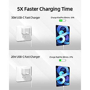 30W USB C Charger by imuto, 2 Pack USB C Super Fast Charging Pixel Phone Charger GaN PD PPS for iPad Pro, iPhone 14, 13 Pro Max, Pixel, Galaxy S22, MacBook Air & More