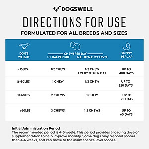 DOGSWELL Hip and Joint Supplement for Dogs - Soft Chews with Glucosamine, Chondroitin, MSM, Boswellia & Turmeric, 1 Pound