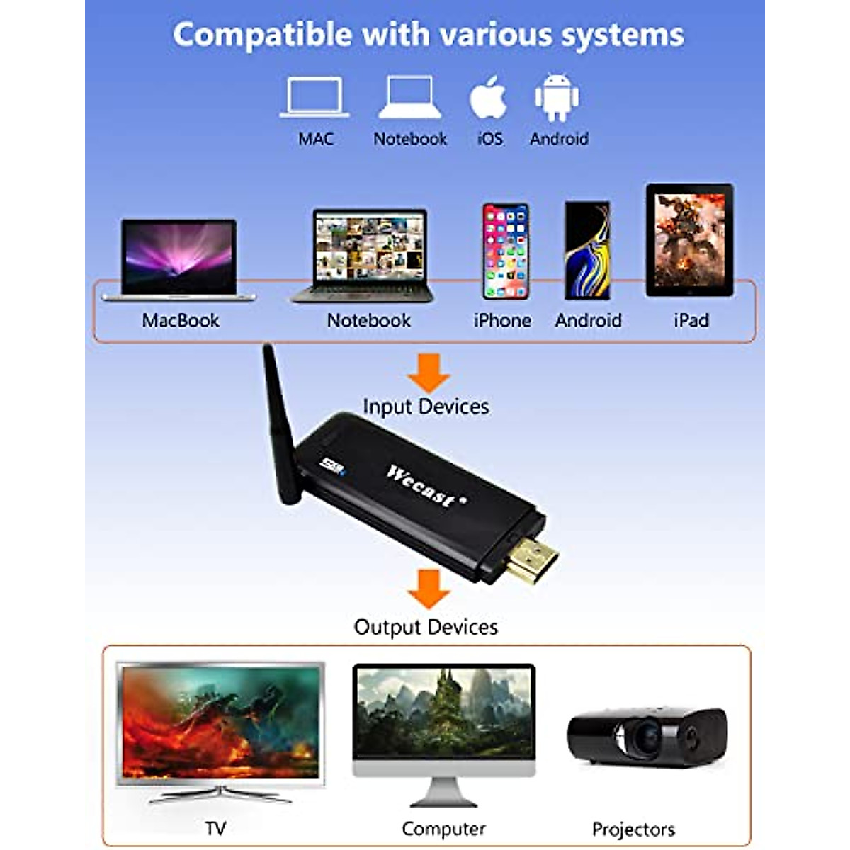 SYNAGY HDMI Screen Mirroring Dongle Connecting to TV/ Projecotr/ Monitor,Support Android, iOS and Windows, with HDMI Extension Cable