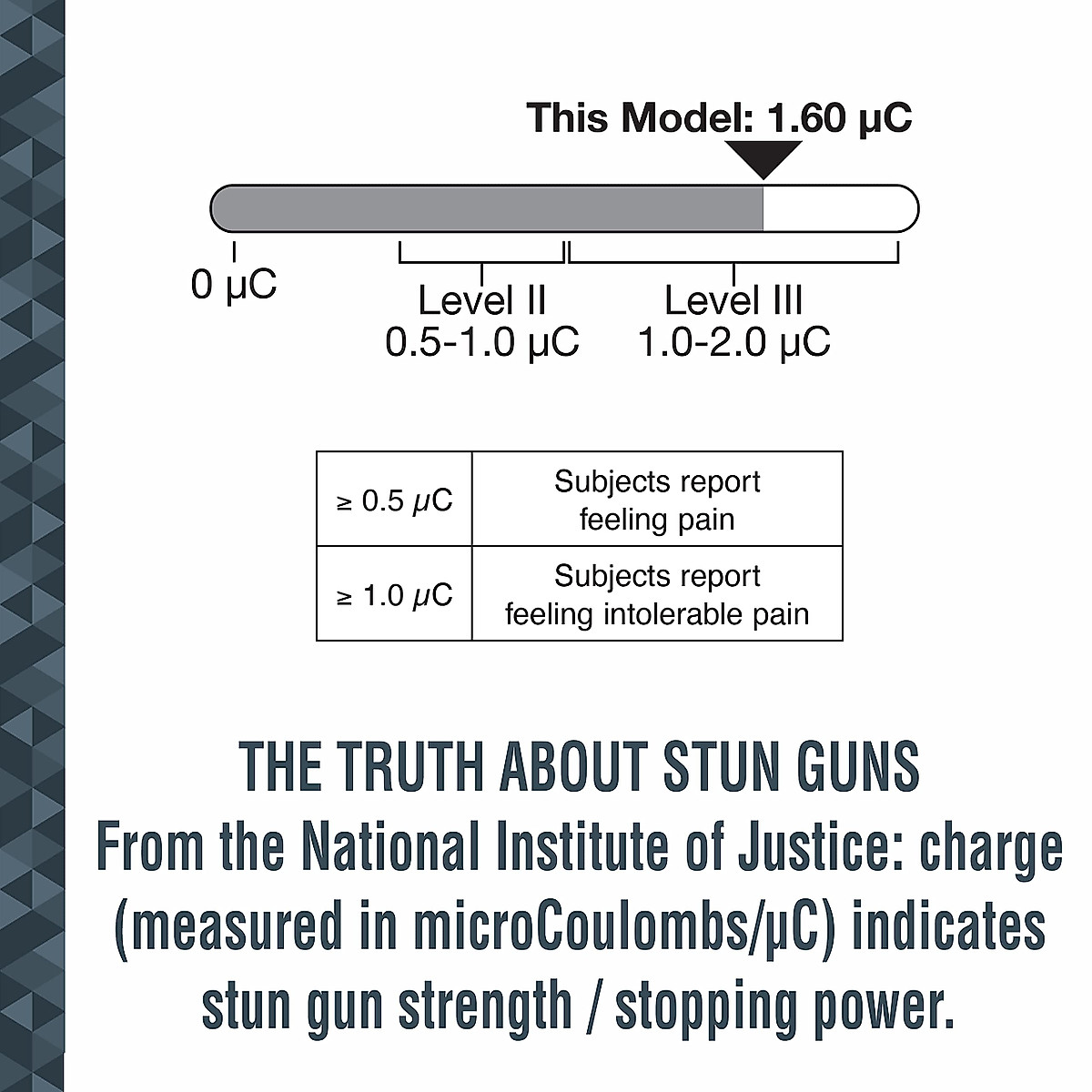 SABRE Realtree Edge 2-in-1 Stun Gun with Flashlight & Belt Holster, Emits 1.60 Powerful Pain Inducing Microcoulombs (µC) Charge, 120 Lumen LED Flashlight, Rubberized Grip, Compact Design,Rechargeable