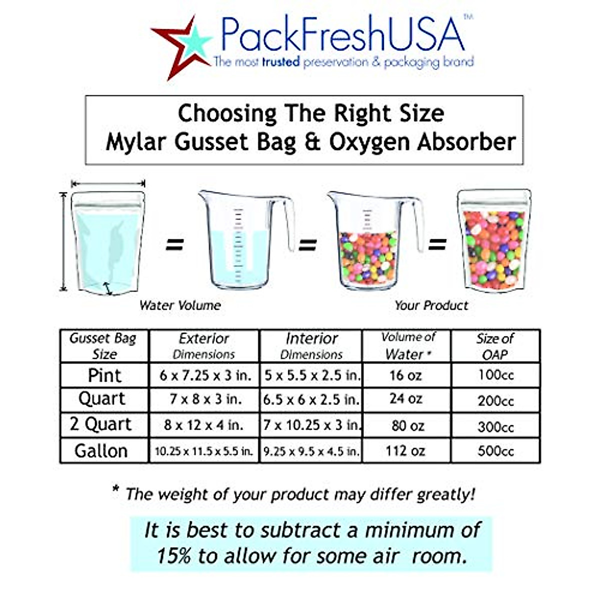 PackFreshUSA: 2-Quart (8" x 12" x 4") AirTight Seal-Top Stand-Up Mylar Pouch Bags for Long-Term Food Storage - Premium Century 7 Mil Thick (Per Side) - Resealable - Heat Sealable - Food Grade - Rounded Corners - Free Guide - Pack of 100