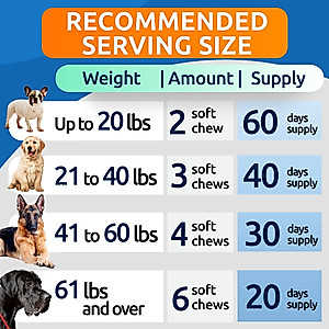 BARK&SPARK Advanced Dog Allergy Itch Relief Chews - Skin Probiotics w/Fish Oil Omega 3 - Itchy Skin Relief Pills - Anti Itching Licking - Skin Allergies Treatment Immune Supplement Colostrum-120 Bacon