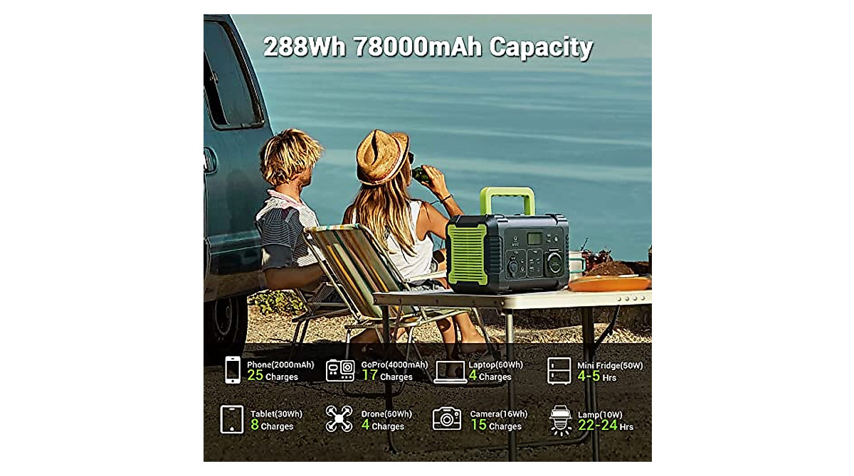 PAXCESS RM120: Portable Solar Power for Camping