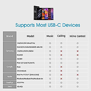 Xumee USB Type C to 3.5mm Headphone and Charger Adapter, 2-in-1 USB C to Aux Audio Jack Hi-Res DAC and Fast Charging Dongle Cable Compatible with Galaxy S23 Ultra S22 S21 S20 S20+ Note 20 (Grey)