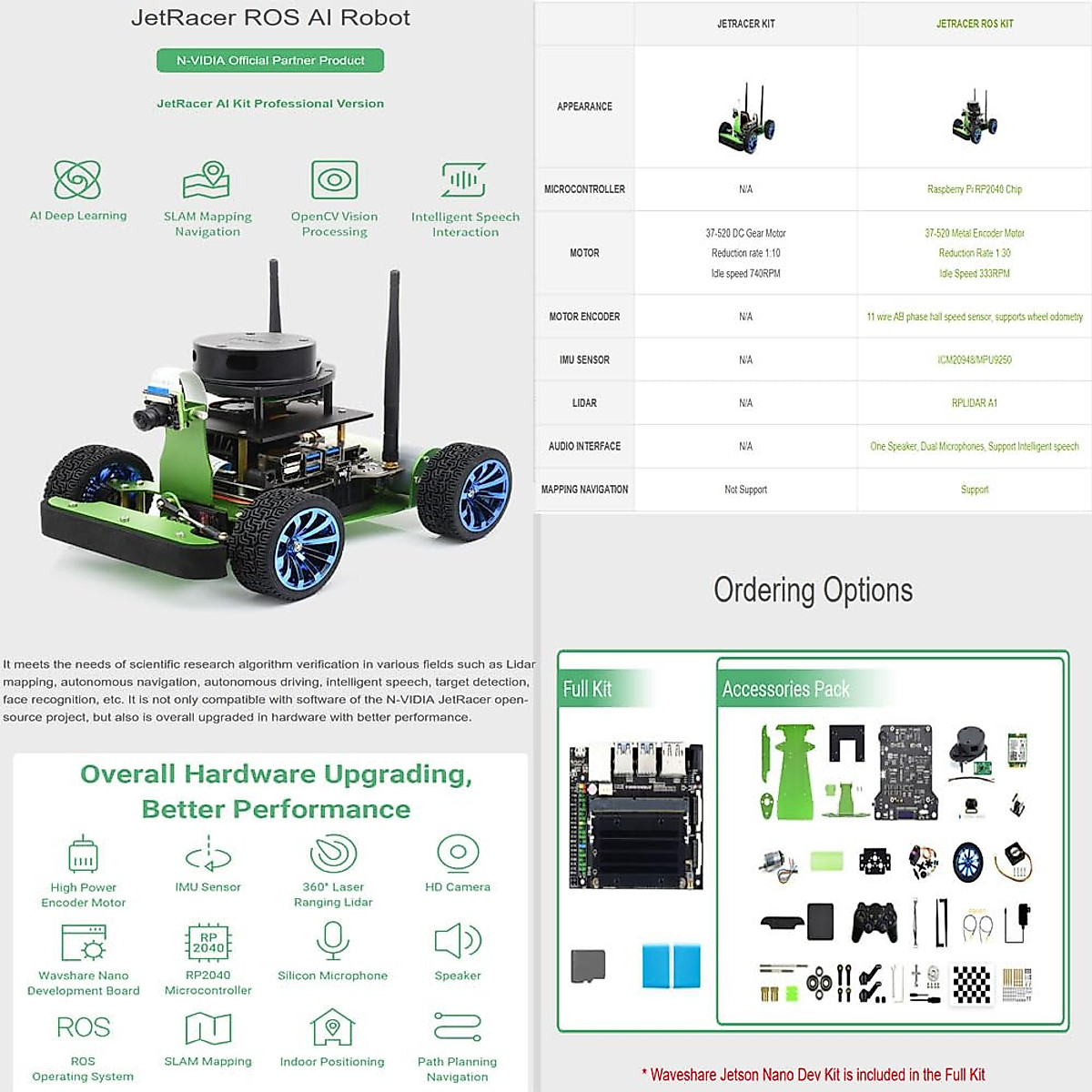 JetRacer Professional Version ROS AI Robot Accessory Kit Supports Dual Controllers RP2040 Microcontroller Jetson Nano for Lidar Mapping Vision Processing Self Driving @XYGStudy