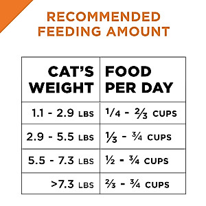 Purina Pro Plan With Probiotics, High Protein Dry Kitten Food, Shredded Blend Chicken & Rice Formula - 12 lb. Bag